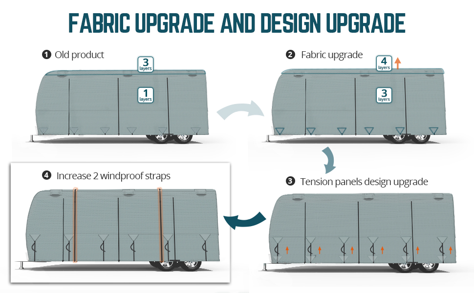 Travel Trailer RV Cover